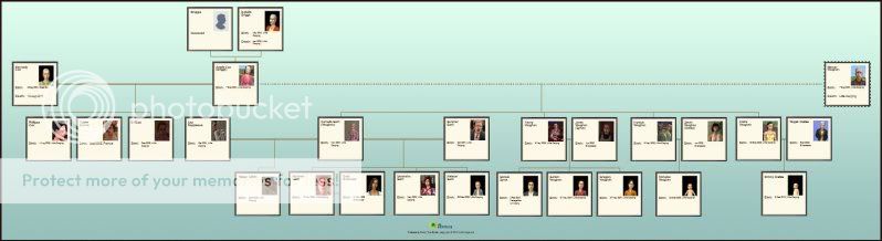 Mod The Sims - Keeping Track Of Your Sims/'Hoods - How Do You Do It?