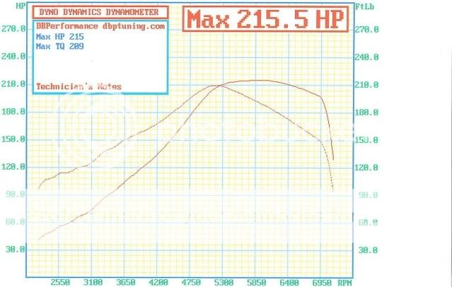 20vT hits the dyno.... | VW Vortex - Volkswagen Forum