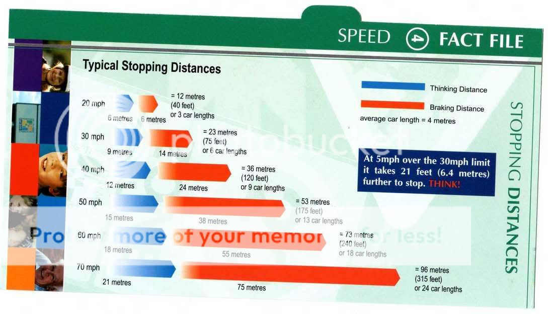 Safe Speed Forums • View topic - The Lancs Road Safety Leaflets-Speed Bit