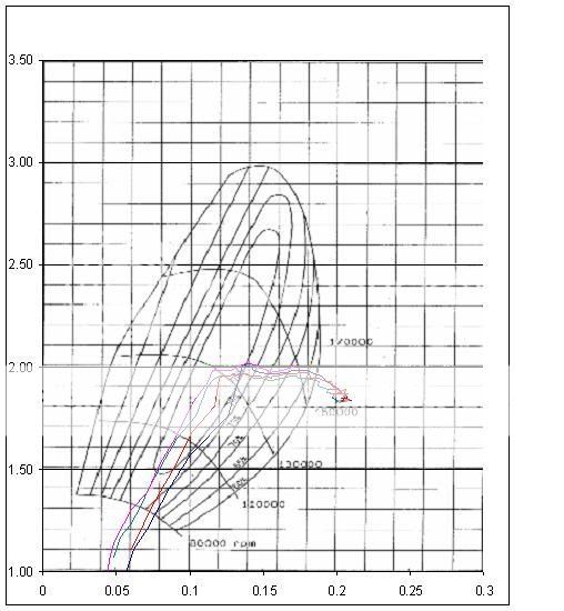 TD04 really is too small - boost curve inside! - NASIOC